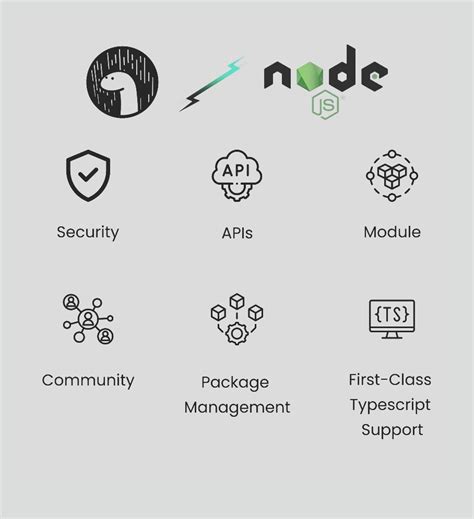 Md Jahirul Islam On Linkedin Nodejs Deno Javascript Typescript