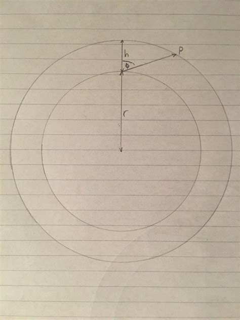 Trigonometry Distance To The Circumference Of A Circle From An Inscribed Point Mathematics