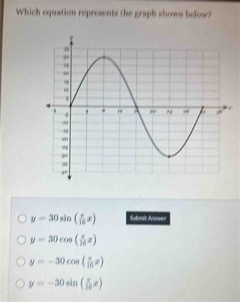 Which equation represents the graph shown below y sin π x Submit Arwuer y cos algebra