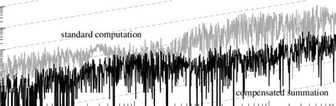 Mathematical Pendulum Error In The Hamiltonian Of The 8th Order Download Scientific Diagram