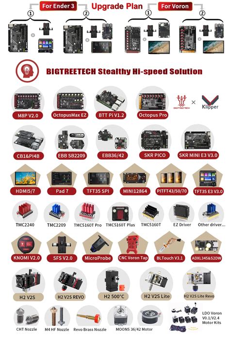bigtreetech smart filament sensor filament v2 0 break detection module