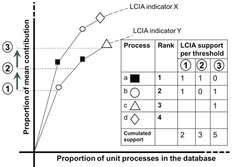 shows how the algorithm would prioritize across the cumulated