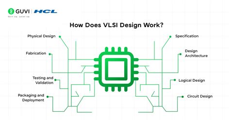 What Is VLSI Design A Complete Guide
