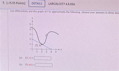 Solved Use Differentials And The Graph Of F To Approximate