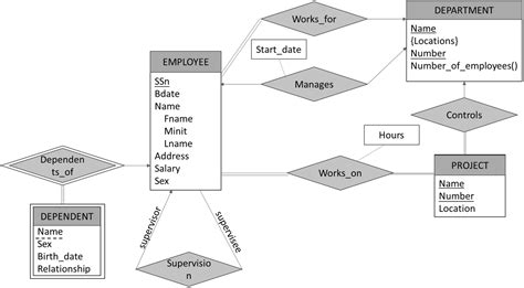 数据库设计 er图 relation schema er图 csdn博客