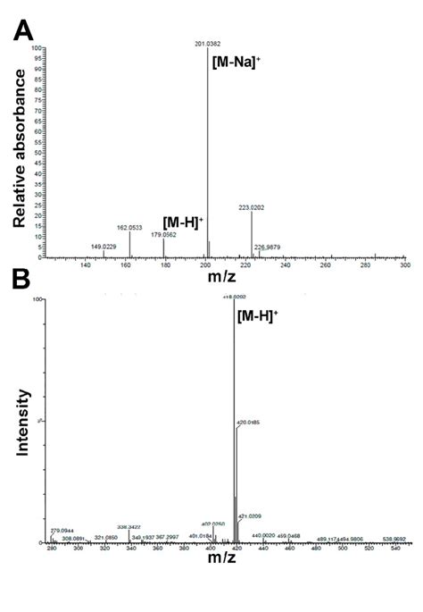 Figure S2 Fourier Transform Mass Spectrometry Ftms Spectra A Download Scientific Diagram