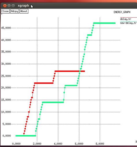 Figure 2 From Detect And Isolate Black Hole Attack In Manet Using Aodv