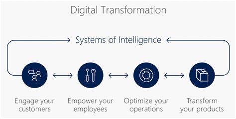 Microsoft Reiterates Digital Transformation Message At Directions North America Stoneridge