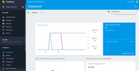 Firebase Analytics On IOS Bermotech