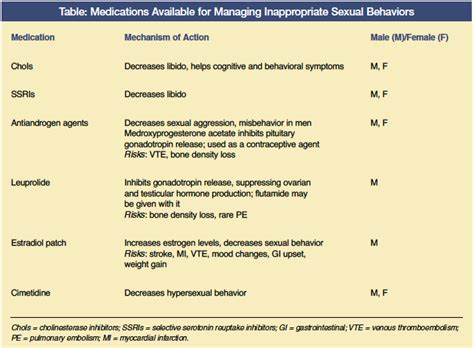 Inappropriate Sexual Behavior In Long Term Care
