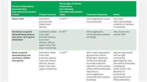 Peripheral Nerve Disorders Acquired Polyneuropathy Pptx