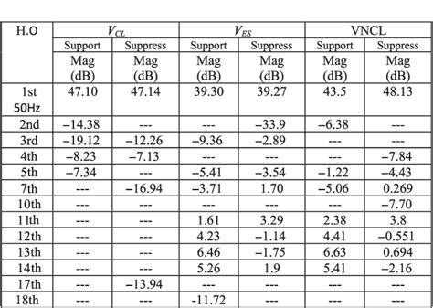 table ii from real time validation of power control using nsc based