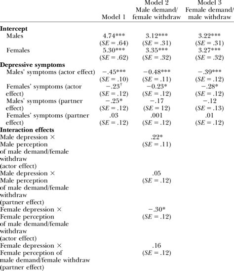 Models Predicting Couples Relationship Satisfaction Download Table