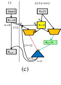Fortran Program Sum A Its S Graph B And U Graph C Download Scientific Diagram