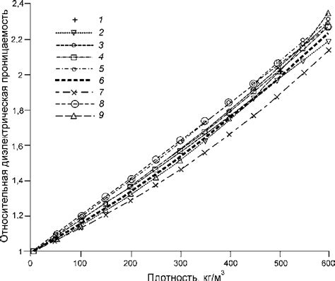 Figure 1 From Speed Of Radio Wave Propagation In Dry And Wet Snow