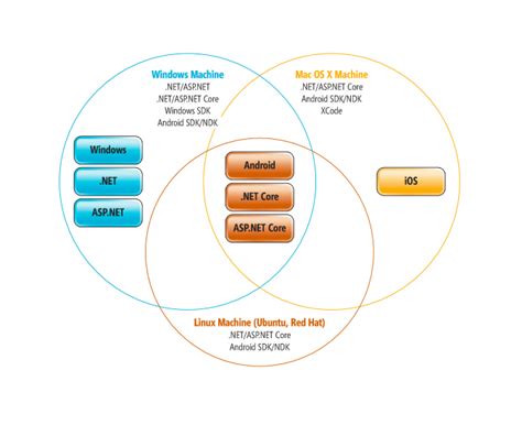 Mobile DevOps Transform Source Code To Deployable Artifacts With TFBuild Microsoft Learn