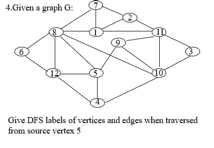Solved Give DFS Labels Of Vertices And Edges When Chegg Com