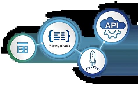 Entity Services Solution