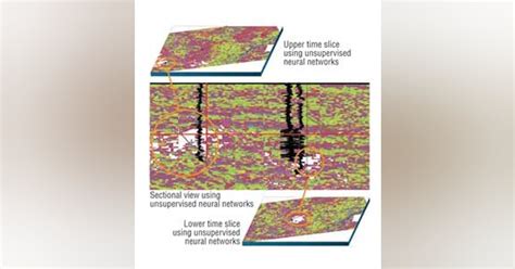 Data Integration Microseismic Among Geoscience Advancements Offshore