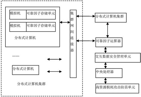 distributed information security managing system eureka patsnap