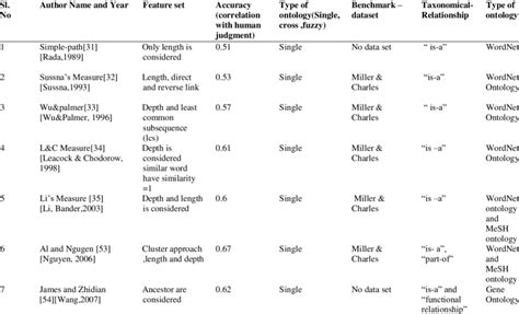 Edge Based Measures On Various Parameter Download Table