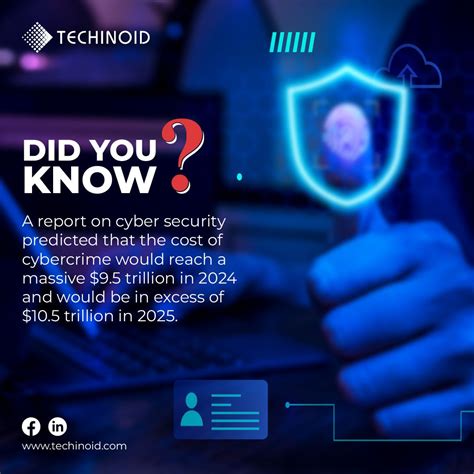 techinoid on linkedin didyouknow statisticalanalysis cybersecurity