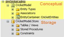 VS Entity Framework Entities And Relationships In The Entity Data Model Zeeshan S