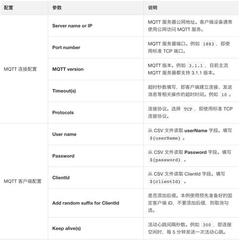 利用jmeter的iot平台性能压测实战——实践类jmeter Mqtt压测场景 Csdn博客 利用jmeter的iot平台性能压测实战——实践类jmeter Mqtt压测场景 Csdn博客
