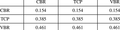 normalized network comparison matrix for qos application download table