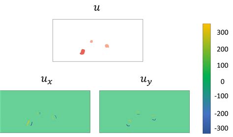 013 Optical Flow Using Horn And Schunck Method Master Data Science