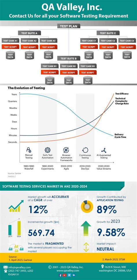 Qa Valley Inc On Linkedin Qacycle