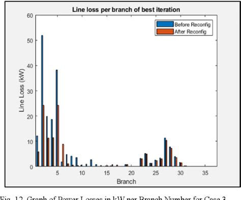 Figure 1 From Optimal Placement And Sizing Of Hybrid Solar Wind Distributed Generation In