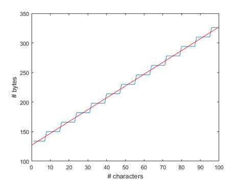What Is The Difference Between Strings And Characters In Matlab Stack Overflow