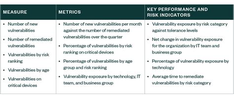 Elements Of A Successful Vulnerability Management Program