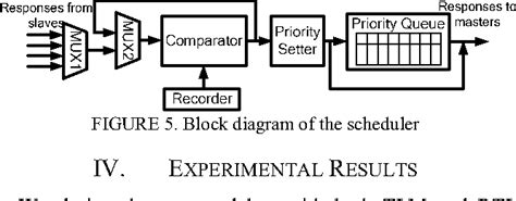 Figure 3 From Design Of On Chip Bus With Ocp Interface Semantic Scholar