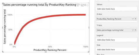 How To Make 8020 Pareto Charts In Power Bi