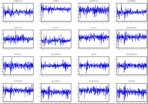 Returns Of Stock Prices Indices Source DataStream Returns On Stocks Download Scientific