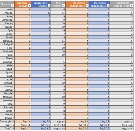 oc different character endings sorted by same sex opposite sex and
