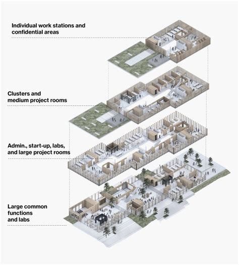 An Illustrated Diagram Shows The Different Types Of Buildings And How They Are Used To Build Them