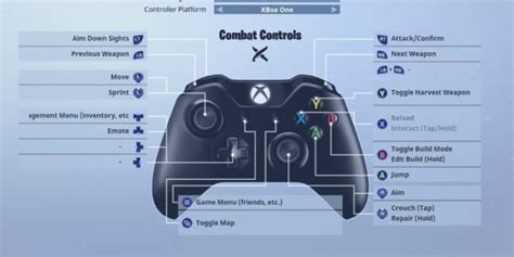 Custom Controller Bindings And Edit Mode Are Coming To Fortnite