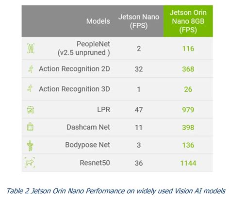 NVIDIA Jetson Orin Nano Developer Kit User Guide