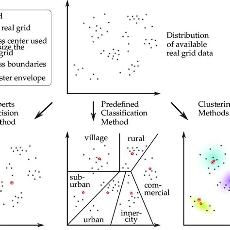 Grid Selecting Illustration Of Grid Generation Methods Based On Experts Download Scientific