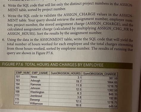 Solved Write The SQL Code That Will List Only The Chegg