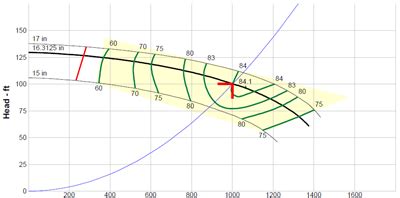 How To Read A Pump Curve Intro To Pumps