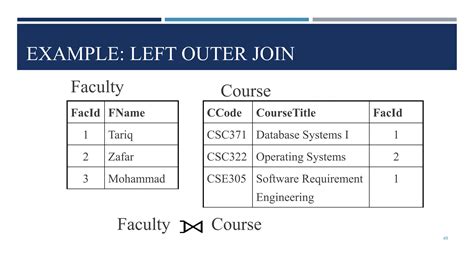 relational algebra and it s operations pptx pptx