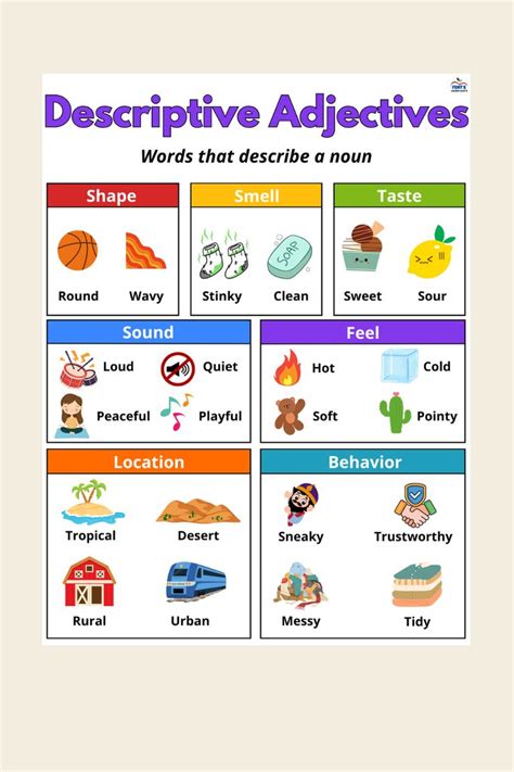Descriptive Adjectives Anchor Chart Adjective Poster For Classrooms