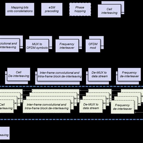 7 Dvb Ngh Mimo Rate 2 System Download Scientific Diagram
