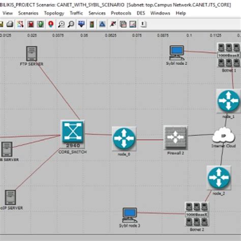 2 Sybil Nodes On The Network Download Scientific Diagram