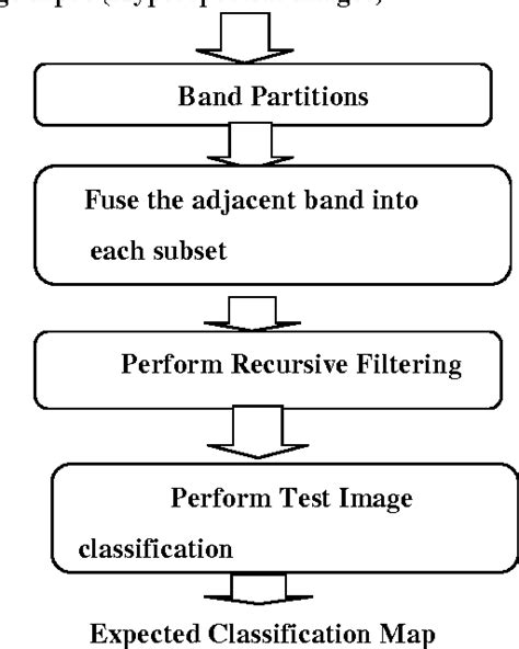 Figure 4 1 From A Novel Approach To Implement Feature Extraction Of