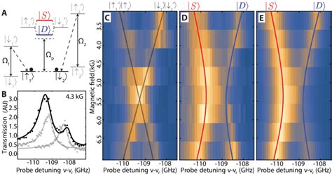 Deterministic Control Of Photon Mediated Interactions Via Siv Spin Download Scientific Diagram